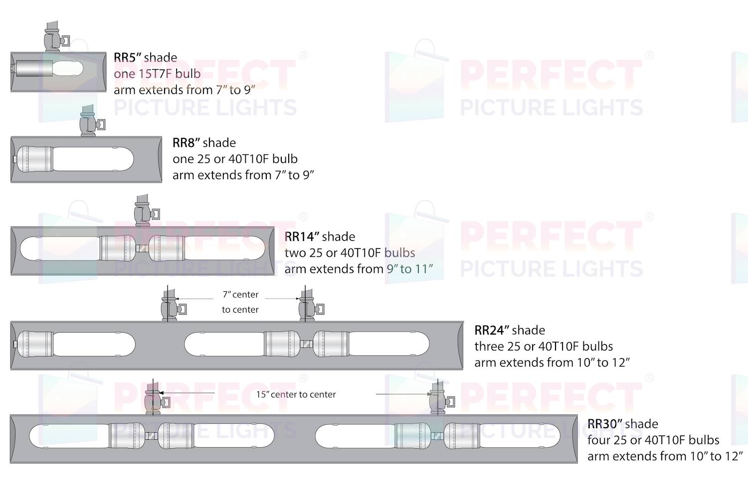Richardson Reflector 5" Gold Picture Light - RR5-1 - Perfect Picture Lights